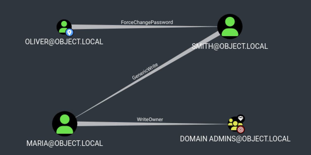 [HTB] Object - Fsociety